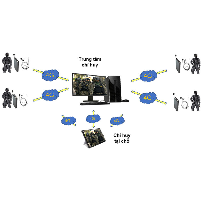 4G TACTICAL COMMAND SYSTEM | Rigel Tech
