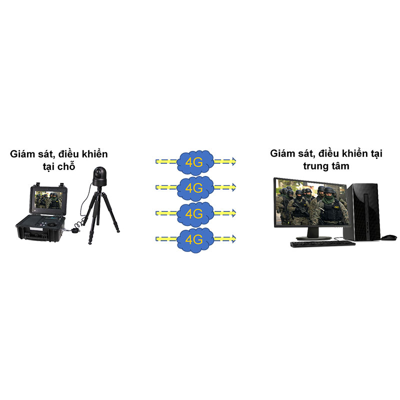 REMOTE CONTROL CAMERA SYSTEM | Rigel Tech